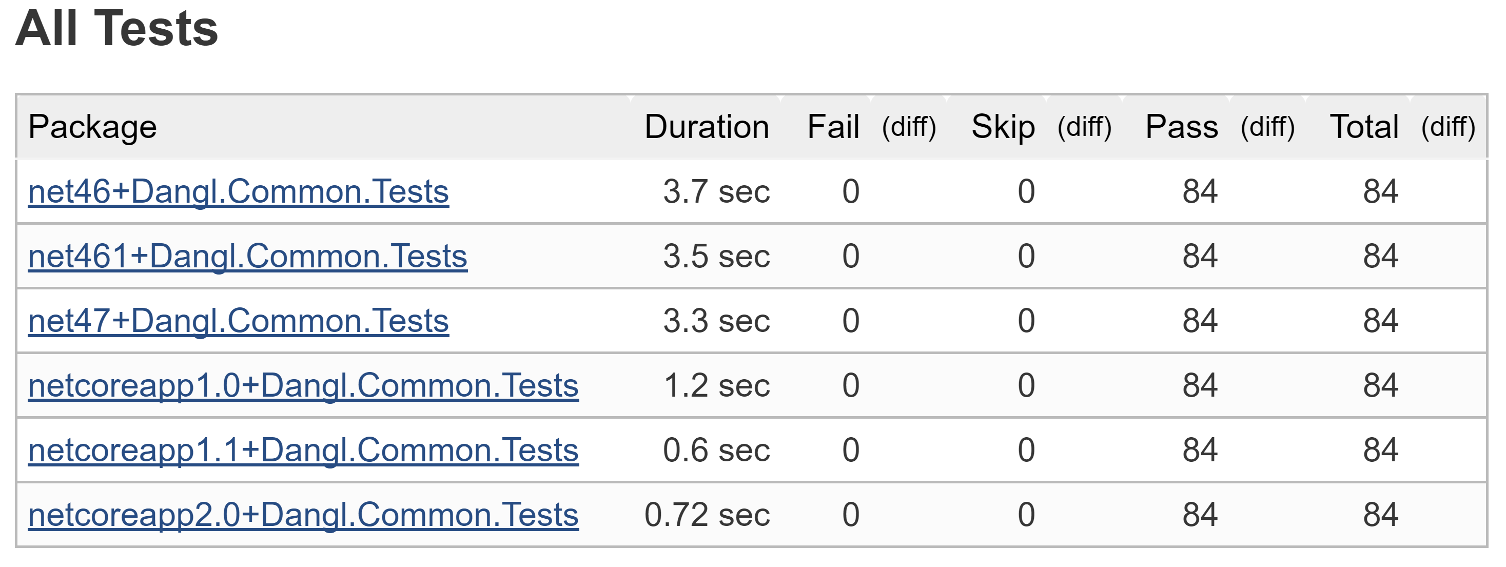 Target and Visualize Results of Multiple Frameworks in .Net Unit Tests ... Target and Visualize Results of Multiple Frameworks in .Net Unit Tests ...